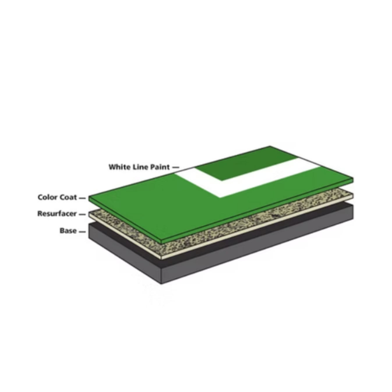 Standard Color System – SoftSurfaces